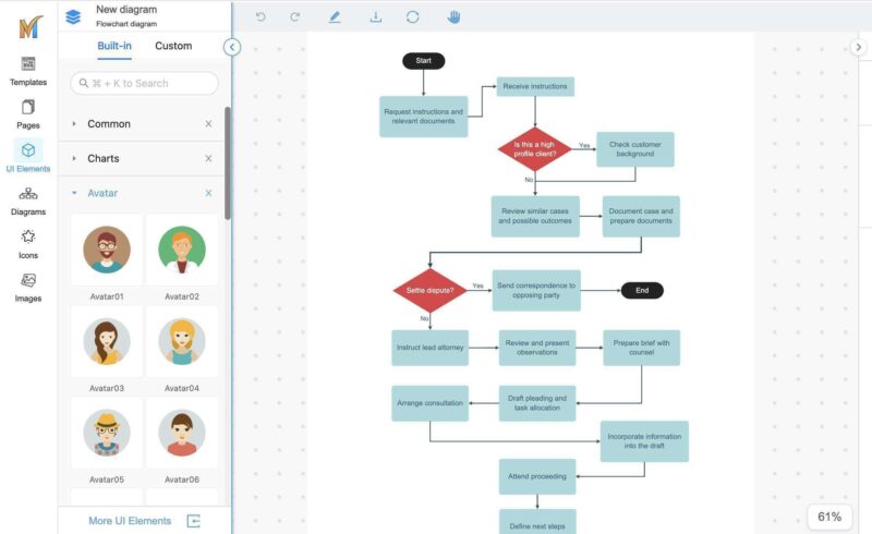 8 Best Practices for Using Diagrams in Confluence to Follow