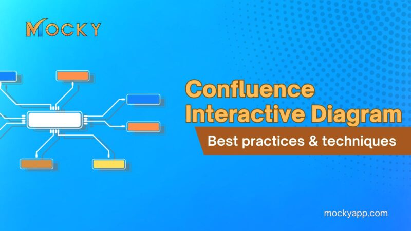 Confluence Interactive Diagram: Best Practices & Techniques