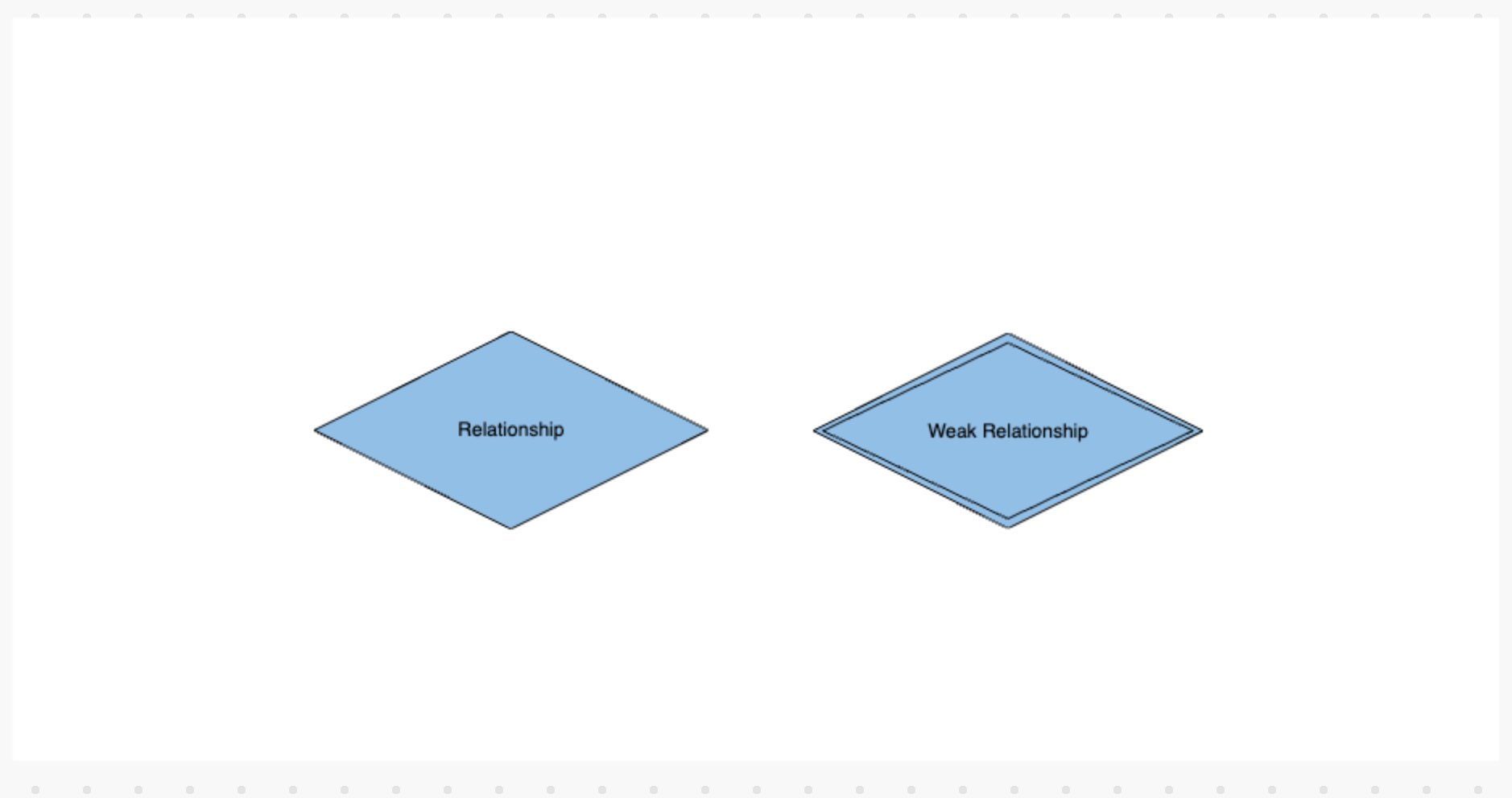 Entity Relationship Diagrams simplified: A complete understanding