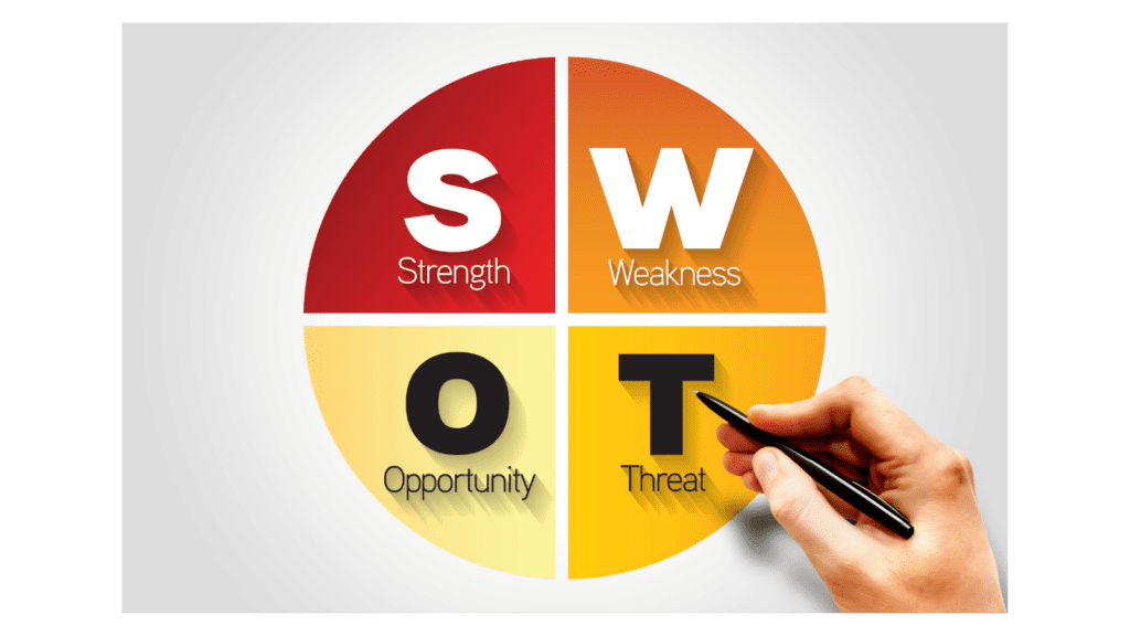 What is a SWOT Analysis? Practices on Confluence with Mocky’s templates ...