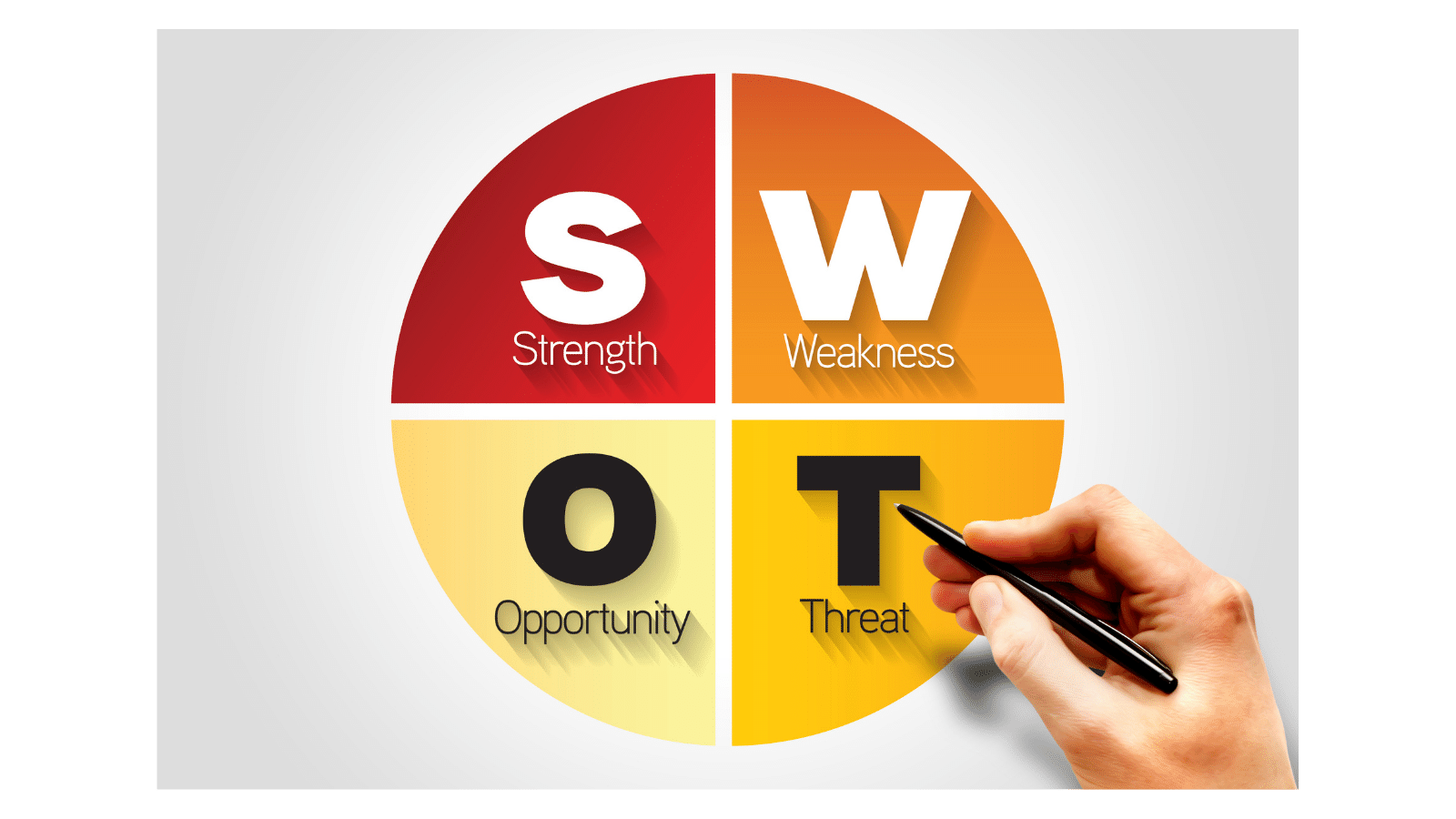 What is a SWOT Analysis? Practices on Confluence with Mocky’s templates ...