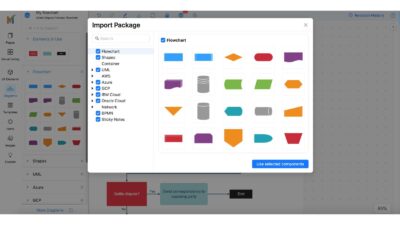 What is a Flowchart? Tutorial for beginners 2024