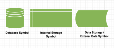 Flowchart symbols and meanings | Comprehensive Guide 2024 - Mocky