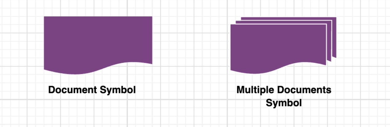 Flowchart symbols and meanings | Comprehensive Guide 2024 - Mocky