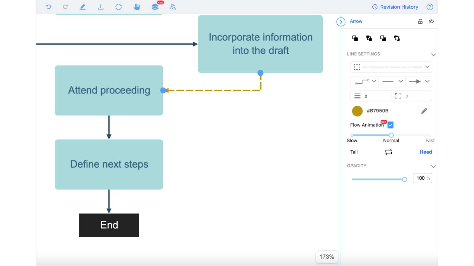 What is a Flowchart? Tutorial for beginners 2024