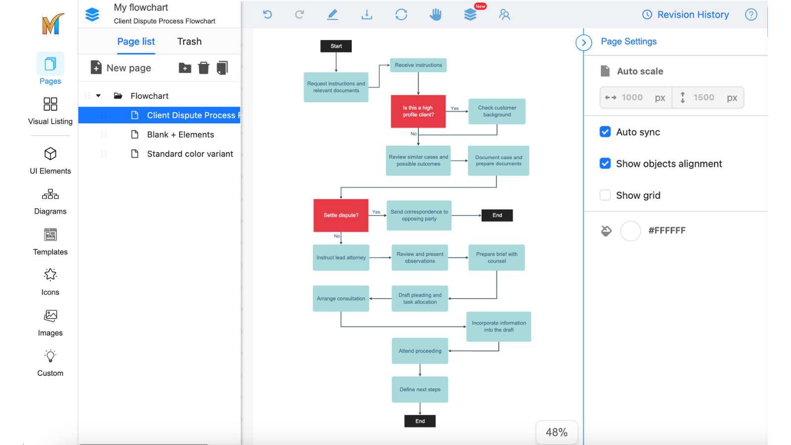 What is a Flowchart? Tutorial for beginners 2024