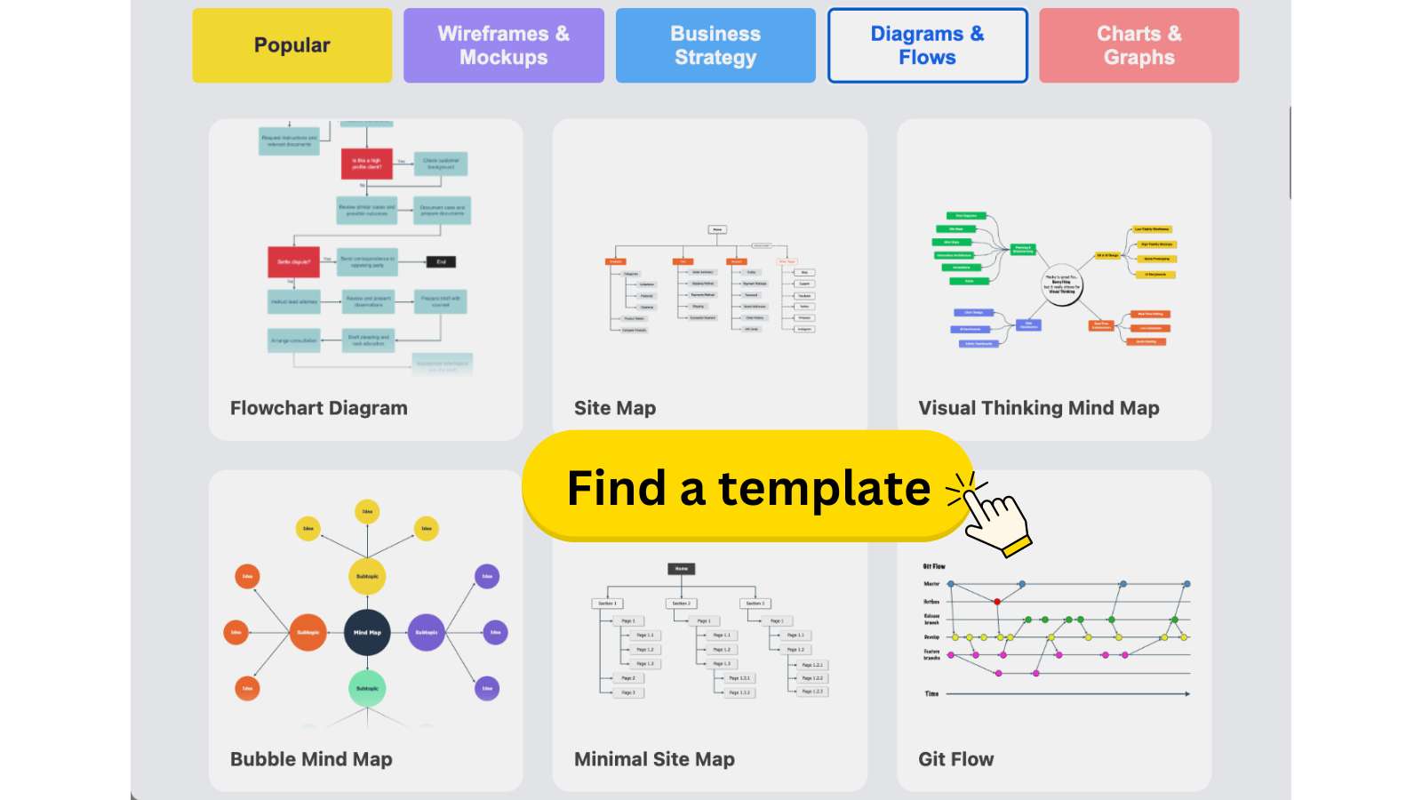 What is a Flowchart? Tutorial for beginners 2024