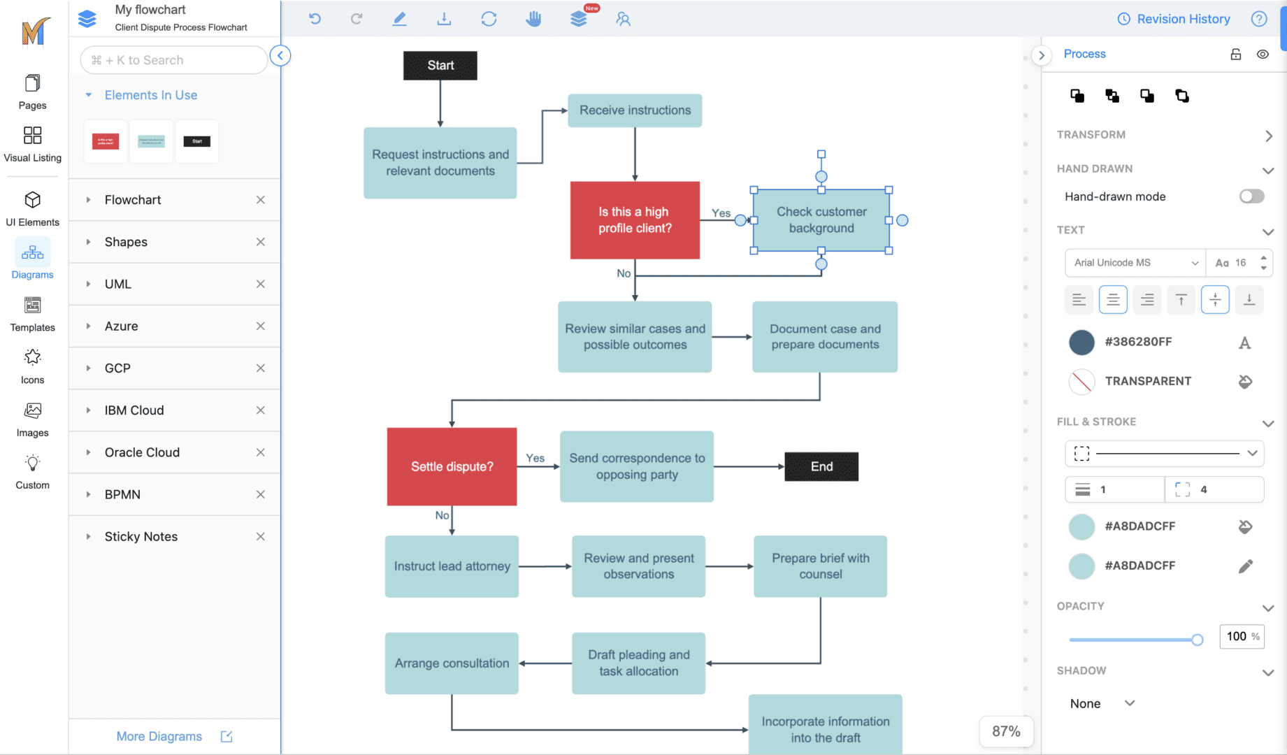 5 Most Popular Basic Flowchart Templates - Mocky